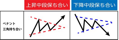 バイナリーオプションで勝ちやすいチャートパターンはコレだ！！ ミリオネアバイナリー