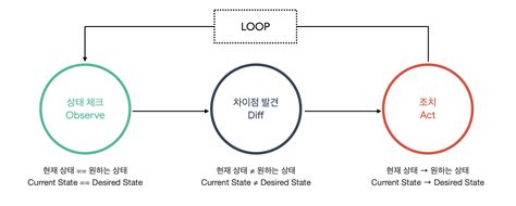 Kubernetes Series Part0 Kubernetes란 무엇인가