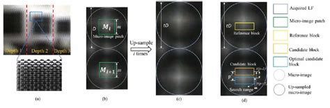 Figure 2 From Blind Calibration For Focused Plenoptic Cameras Semantic Scholar