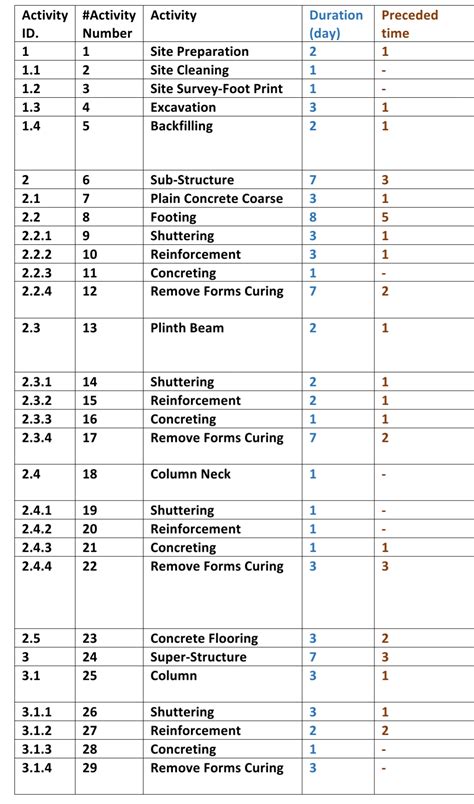 Solved Project Management Draw The BAR CHART For The Chegg
