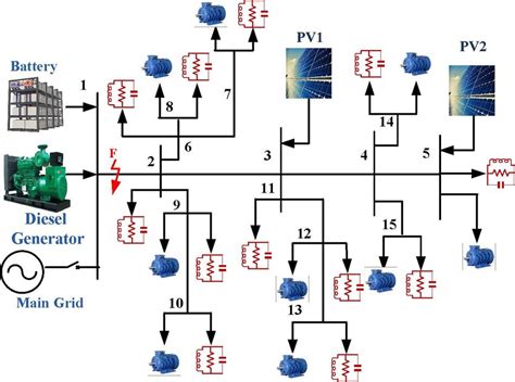 Dynamic Voltage Profile At A Phase A B Phase B And C Phase C Download Scientific