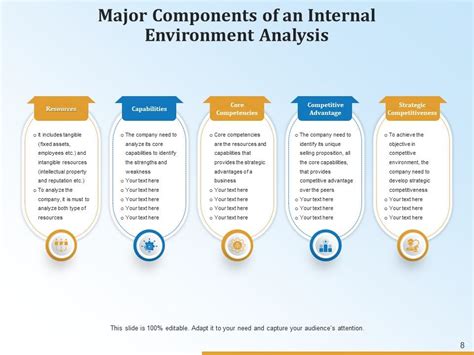 Organizational SWOT Analysis Strategy Marketing Ppt PowerPoint Presentation Complete Deck