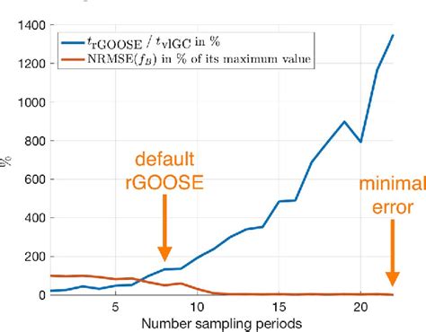 Figure 2 From Improved Body Quantitative Susceptibility Mapping By