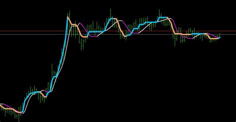 adaptive rsi indicator for mt4 alert system