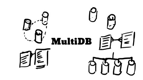 Multiple Databases In Django Speaker Deck