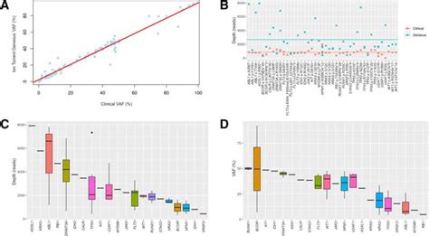 Faster Genomics Based Diagnosis May Accelerate Targeted Treatment Of