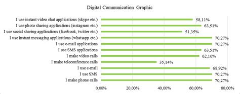 Digital Communication Data Graphic Download Scientific Diagram