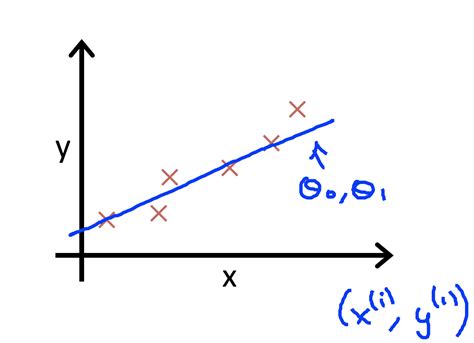 L1 Regression Univariate Cost Function Hypothesis Gradient