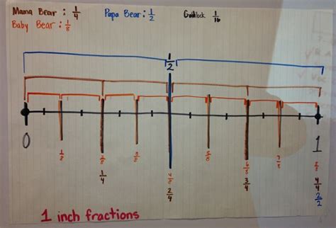 9 Best Wig Scoreboard Ideas Images On Pinterest Classroom Decor