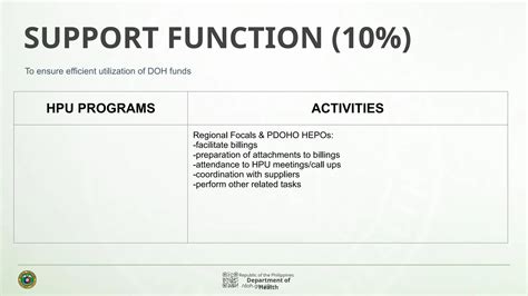 2025 Orientation To Pdoho Hepos Powerpoint Presentation Pptx