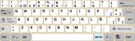 What Are The Most Common Keyboard Layouts And Why Is Each Layout