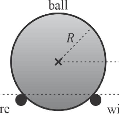 Graphic Representation Of The Radius Download Scientific Diagram