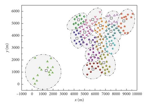 Optimization Results For A Large Scale Example Download Scientific