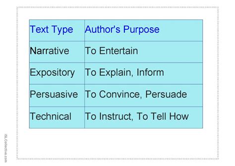 Literary Elements English Esl Worksheets Pdf And Doc