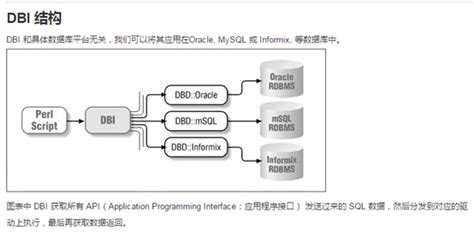 linux centos環境下perl使用DBD Oracle遇到報錯Can t locate DBDOracle pm in INC
