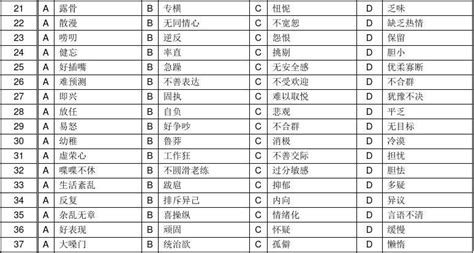 Sc2010四型人格心理性格测试word文档在线阅读与下载无忧文档
