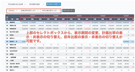 予実推移表機能の使い方 かんたん資金繰り管理ツールGUULY