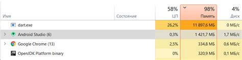 Dart Exe Eating All Memory Issue Dart Lang Sdk GitHub