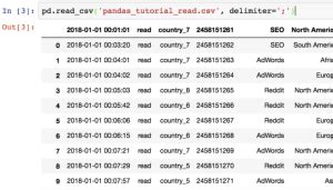 Pandas Csv To Dataframe Python Example Analytics Yogi