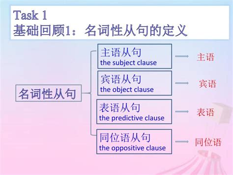 2023届高考英语二轮复习名词性从句复习课件 教习网课件下载