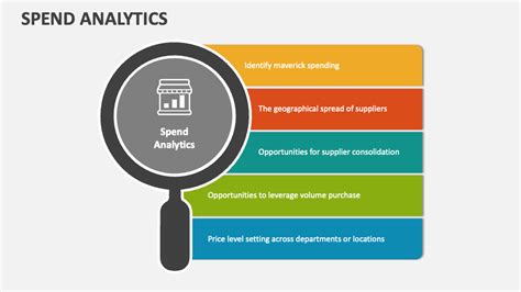 Spend Analytics PowerPoint Presentation Slides PPT Template