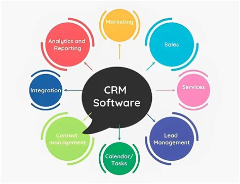 Import And Export Crm Erp Software Designer At Rs 500000 Thane Id 2854427051962