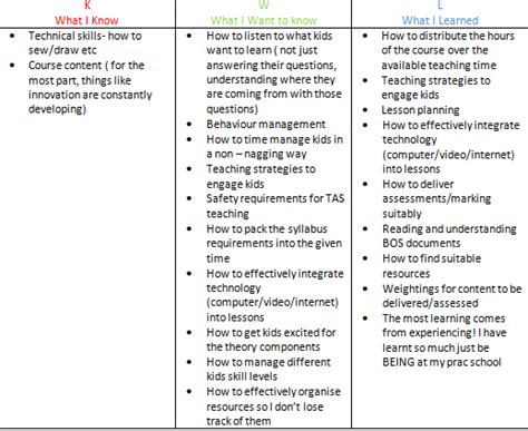 Kwl The Final Lesson Designingyoungadults
