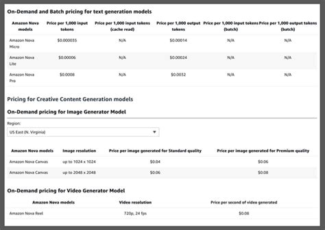 Amazon Nova Reel Guide To Creating Ai Videos