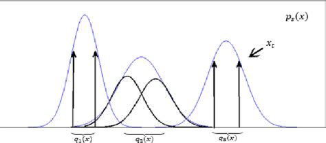 Figure 1 From Online Bayesian Kernel Segmentation And A Application Semantic Scholar
