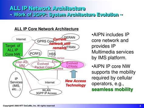 Ppt Localized Mobility Management For 3gpp All Ip Network ~ With New Access Technology