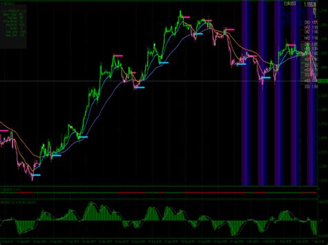 Etof Intraday Scalping System ⋆ Free Mt4 Strategies {mq4 And Ex4} ⋆ Best