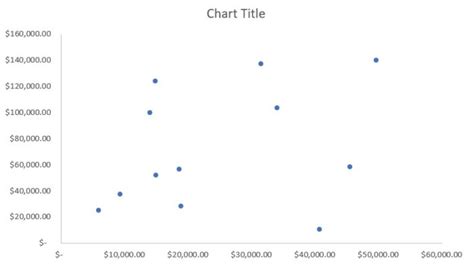 Quadrant Chart In Excel Step By Step Guide
