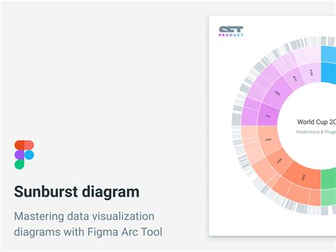 Sunburst Diagram · Data Visualization Figma Library By Roman Kamushken Sunburst Diagram · Data Visualization Figma Library By Roman Kamushken
