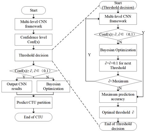 Fast Coding Unit Partitioning Method For Video Based Point Cloud Compression Combining