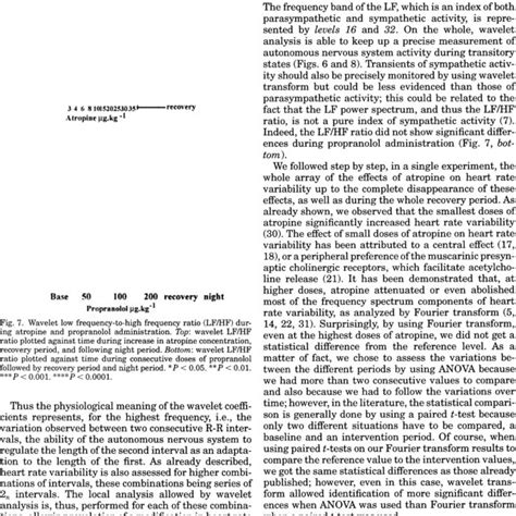 Fourier And Wavelet Transform Analyses Of Heart Rate Variability During Download Scientific