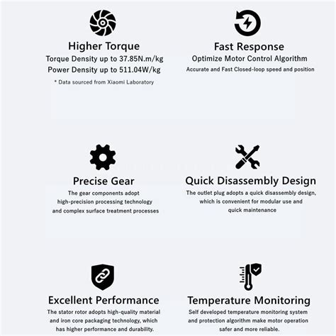 Satın alın XIAOMI CyberGear Micro Motor Intelligent Robot Mechanical Arm Joom