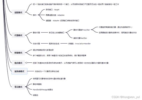 设计模式系列 csdn博客