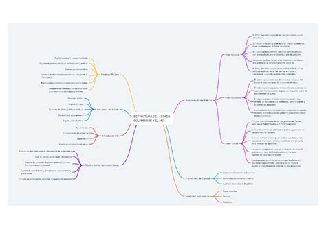 Mapa Mental Estructura Del Estado Colombiano Y El Moi Kevin Andres