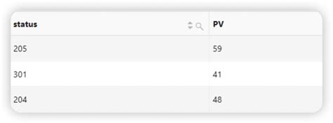 Sql聚合函数详解：计数、求和、平均值及高级操作 Csdn博客