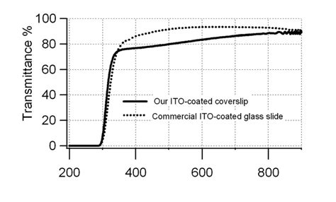 10 Optical Characterization Of Ito Microelectrodes The Optical