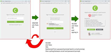 E2e Tests Frequently Fail To Login Via Loginoauth Dialog Opened By Circuit Sdk · Issue 69