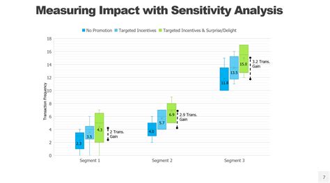 Loyalty Kpis Measuring Financial Impact Loyaltylevers