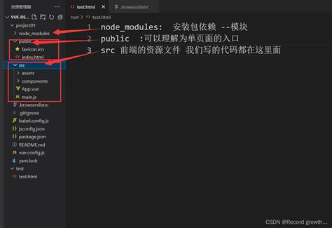 Vue项目结构vue Create项目目录结构 Transpile Modern Javascript To Ol Csdn博客