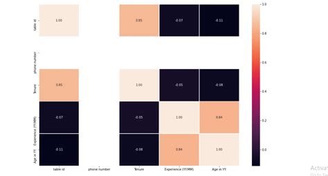 Employee Attrition Prediction A Comprehensive Guide