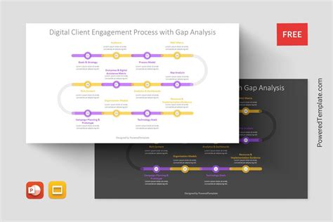Digital Client Engagement Process With Gap Analysis Presentation