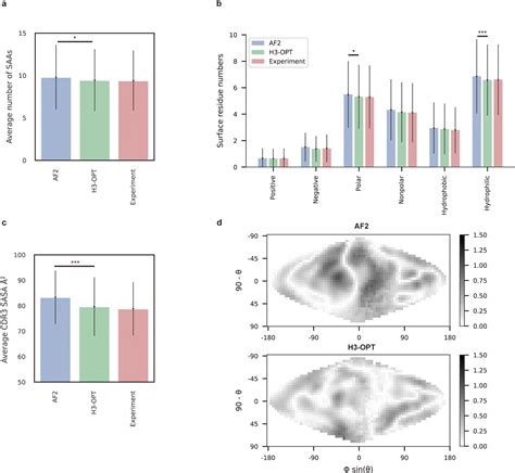 Accurate Prediction Of Cdr H3 Loop Structures Of Antibodies With Deep