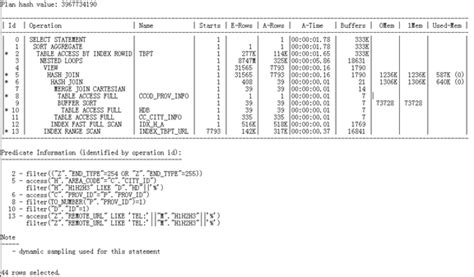 【sql优化案例】关于内联视图合并 天善智能：专注于商业智能bi和数据分析、大数据领域的垂直社区平台