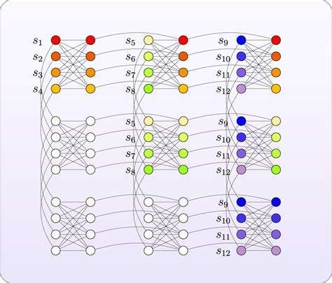 embedding the factoring instance n 143 to chimera graph the nodes