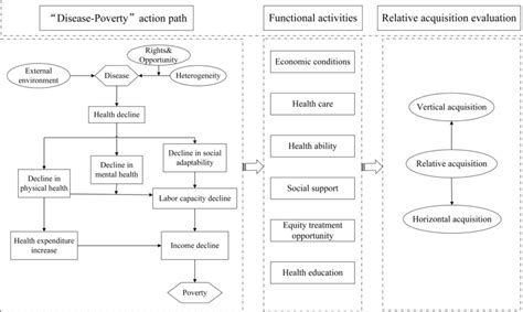 evaluation model of the relative acquisition of hpap based on the