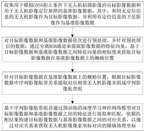 GNSS拒止条件下无人机影像定位精度提升方法及系统